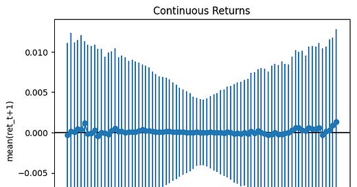 VertoxQuant | Substack