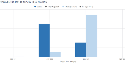Deku Research | Theo Deku | Substack