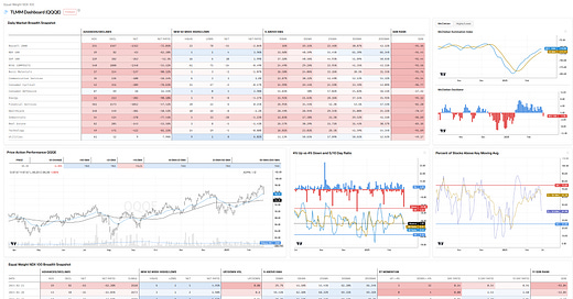 PrimeTrading | Alex | Substack