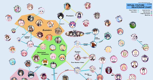 Conspo’s VTuber Archive | Substack