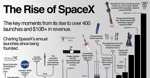 Generative Value | Eric Flaningam | Substack