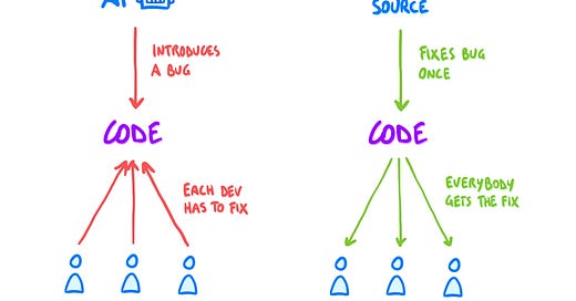 Refactoring | Luca Rossi | Substack