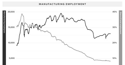 Paper Review: A User's Guide to Restructuring the Global Trading System by Stephen Miran