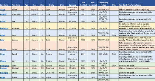 The DP3 Substack (Death Penalty Policy Project) | Robert Dunham | Substack