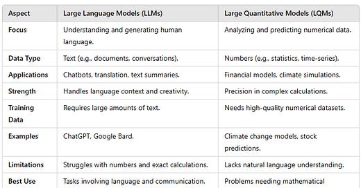 LQMs: The Next Leap in Data-Driven Innovation