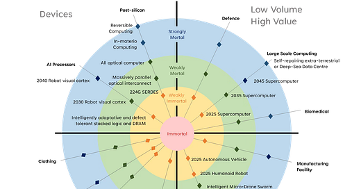 State of the Future | Lawrence Lundy-Bryan | Substack