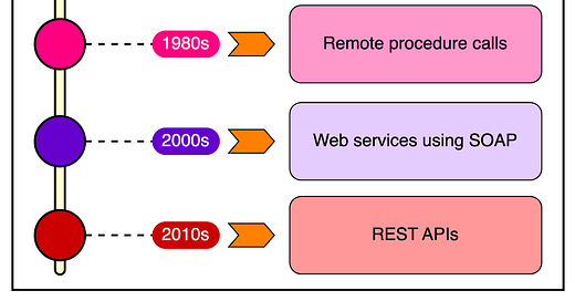 A Crash Course on REST APIs - ByteByteGo Newsletter