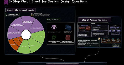 How to Answer System Design Questions on Interviews?