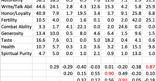 Overcoming Bias | Robin Hanson | Substack