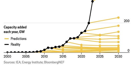 Exponential View | Azeem Azhar | Substack