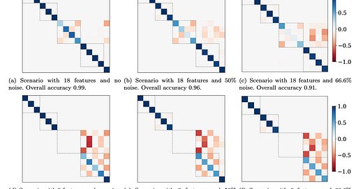 Machine Learning & Quant Finance | Dr. Derek Snow | Substack