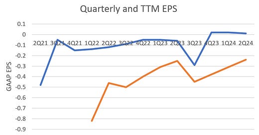 Data Driven Investing | Substack