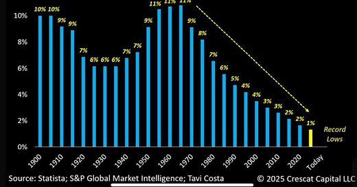 Bonner Private Research | Substack