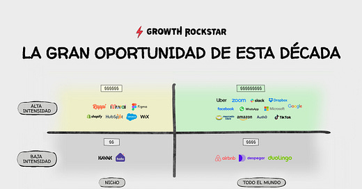 Growth Rockstar Blog | Substack