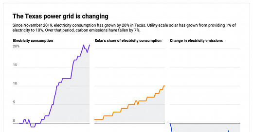 Distilled | Michael Thomas | Substack