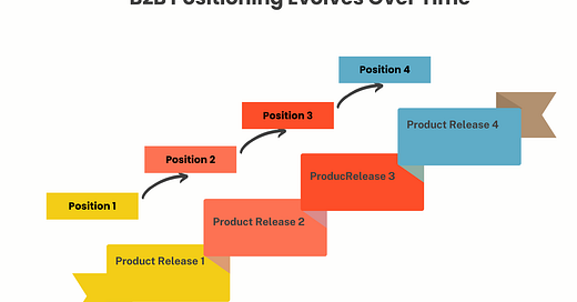 Positioning with April Dunford | Substack