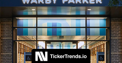 TickerTrends Research | Substack