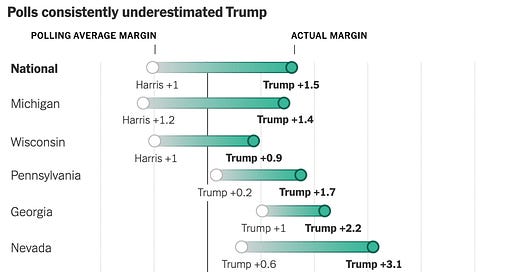 Archive - Silver Bulletin