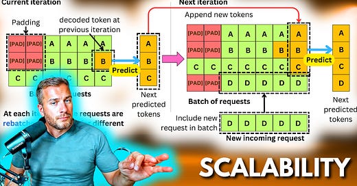 How to Scale LLM Applications With Continuous Batching!