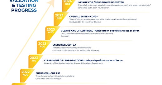 ENG8 Energy leads LENR’s Rise Towards Mass Deployment of Decentralised ...