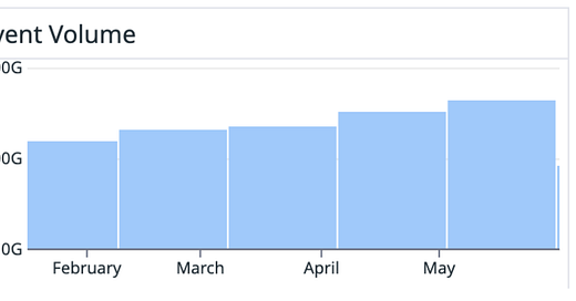 ByteByteGo Newsletter | Alex Xu | Substack