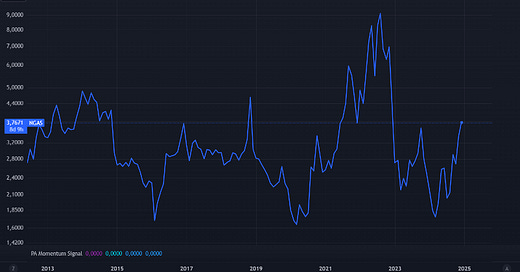 Paper Alfa - Macro & More | Substack