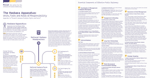 Inside Hasbara - Part 1: what two rare handbooks reveal