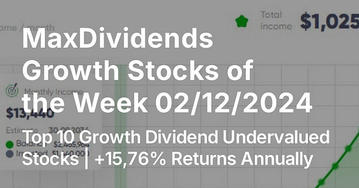 Max Dividends | Substack