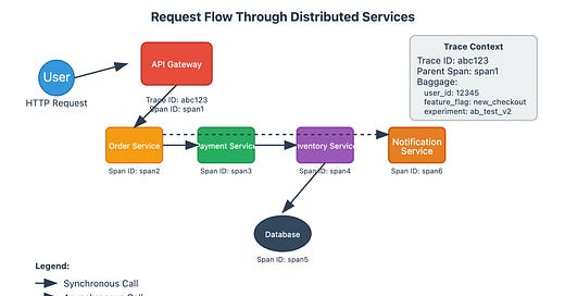 System Design Interview Roadmap | System Design Roadmap | Substack