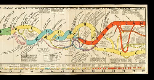 The Evolution of the American Political System: Shifting Affiliations ...