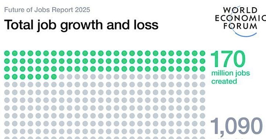 Work3 - The Future of Work | Matteo Cellini | Substack