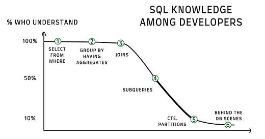 Manager.dev | Anton Zaides | Substack