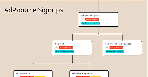 Data Patterns | Ergest Xheblati | Substack