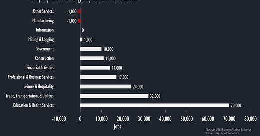 Sage Economics | Anirban Basu | Substack