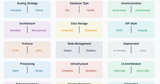 21 Software Design Tradeoffs Every Senior Developer/Software Architect ...