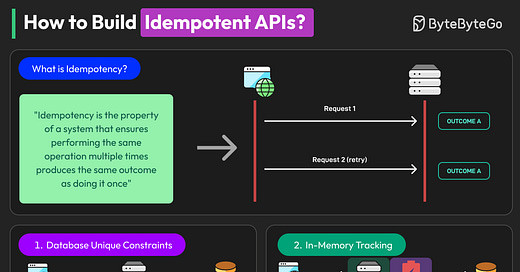Mastering Idempotency: Building Reliable APIs