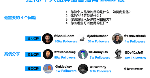 Web3Brand | 做全球化时代的超级个体 | starzq | Substack