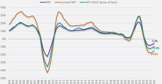 Sara's Fun Facts | Substack