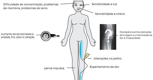 Além da Dor Crônica | Dr. Vinicius Botelho | Substack