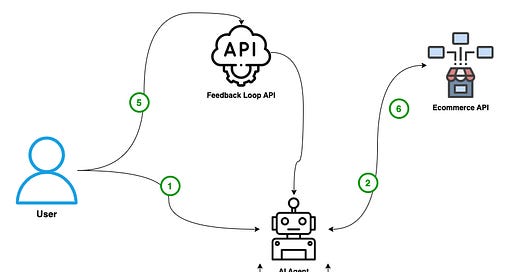toString() | Marco Altea | Substack