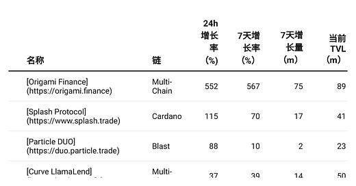 CoinSummer Selection | Substack