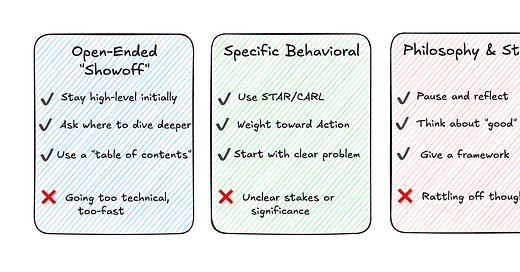 Hello Interview | Hello Interview | Substack