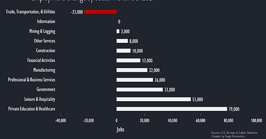 Sage Economics | Anirban Basu | Substack