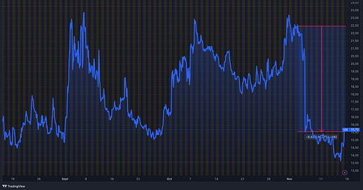 Fortress Club | Mathieu Bouchant | Substack