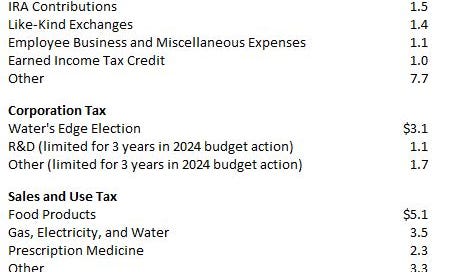 #CABudget info | Jason Sisney | Substack
