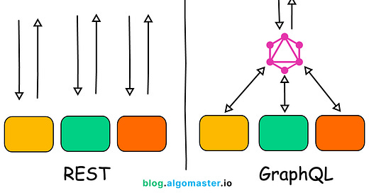 REST vs GraphQL - by Ashish Pratap Singh