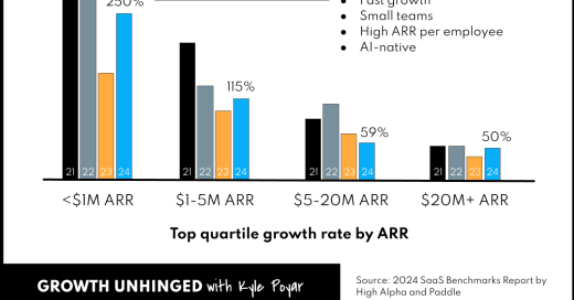 Your guide to the 2024 SaaS benchmarks