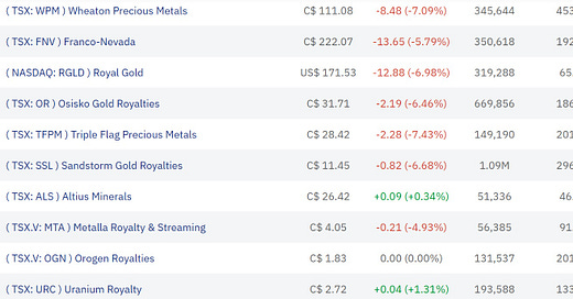 John Rubino's Substack | Substack
