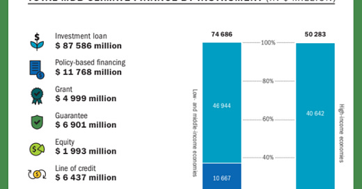 Igugu Global Green Insights | Substack