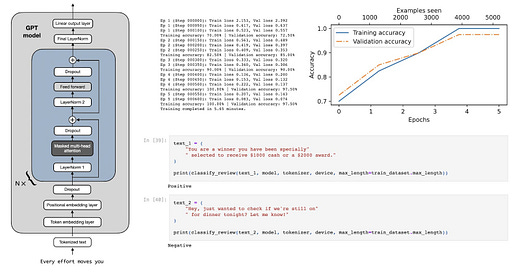 Ahead of AI | Sebastian Raschka, PhD | Substack